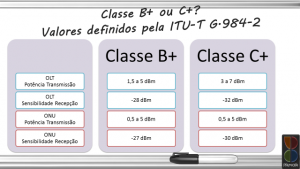 Classe B+ ou Classe C+? - ISPBLOG