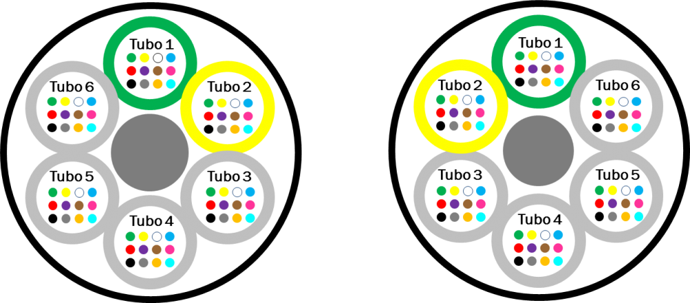 Código de Cores em Fibras Ópticas