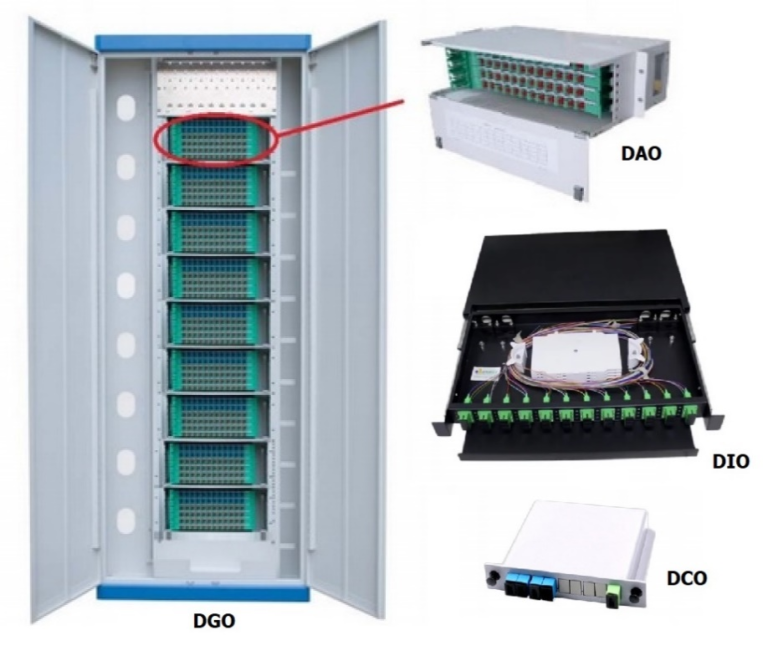 Distribuidores Ópticos