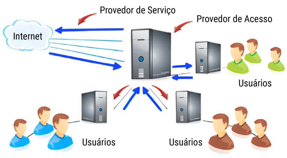 ISPs: Soluções, Oportunidades e Desafios